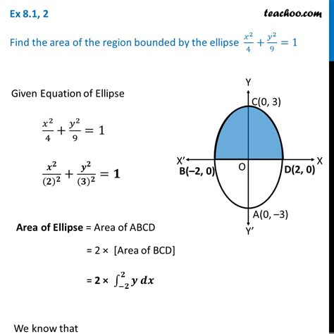 area of ellipse equation