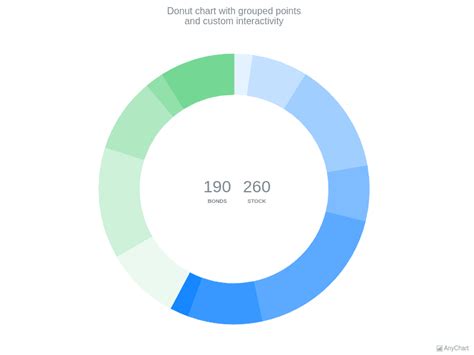 Donut Chart With Custom Categories Pie And Donut Charts Zh
