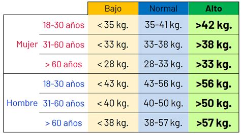 Tabla De Masa Muscular