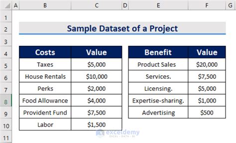 how to use cost benefit analysis calculator in excel exceldemy