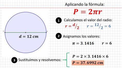 Perímetro y área del círculo Aula05mate
