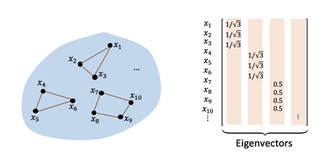 Understanding Deep Learning Algorithms That Leverage Unlabeled Data