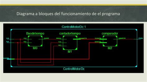 Control De Motor Dc Programacion En VHDL PPT