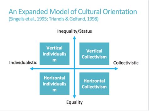 Lecture 8 Personality In Context Flashcards Quizlet