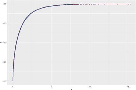figure 1 from adaptive test for ergodic diffusions plus noise semantic scholar
