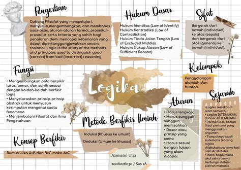 Contoh Peta Konsep Aesthetic Words Pinterest Crafts Imagesee