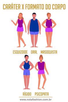 16 ideias de Traço de caráter traço de caráter tipos de corpo