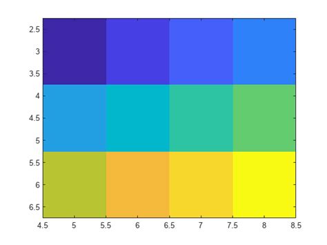 使用缩放颜色显示图像 matlab imagesc