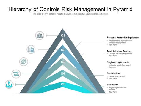 Hierarchy Of Controls Risk Management In Pyramid PowerPoint Slides