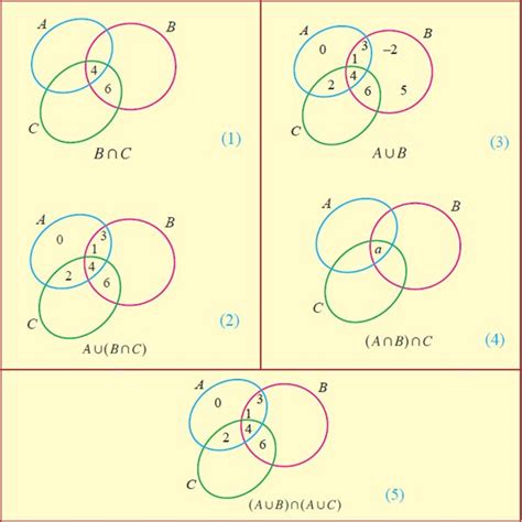 Anb Uc Venn Diagram