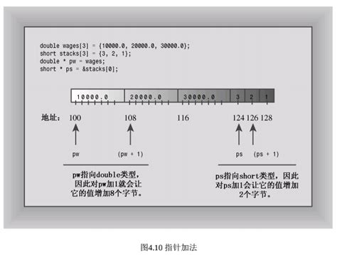 cpp primer plus 6th booknotes chapter04 md at main · shujiahuang cpp primer plus 6th · github
