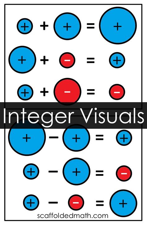integer rules visual references for addition and subtraction math integers math classroom