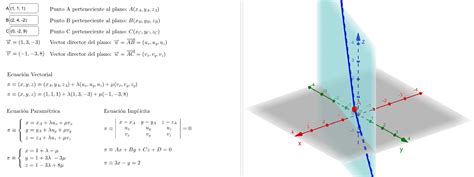 TFM Ecuaciones Del Plano En El Espacio GeoGebra