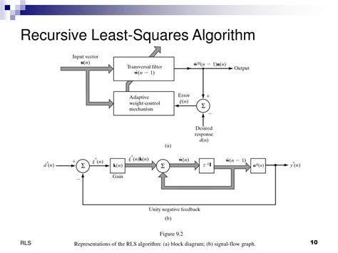 ppt recursive least squares rls adaptive filters powerpoint presentation id 419187