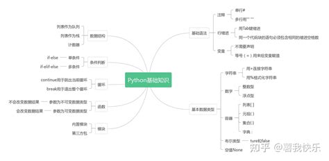 python的基础知识 知乎