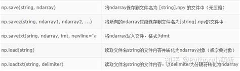史上最全的numpy函数大全，导师都说我总结的好！ 知乎