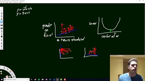 gradient descent explained youtube