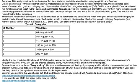 solved purpose this assignment explores the use of 2 d