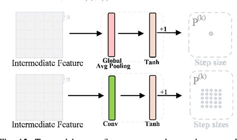 Figure From Deep Unfolding Network For Image Compressed Sensing By