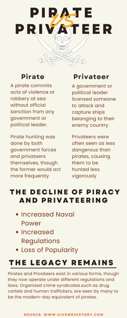 Pirate Vs Privateer Know The Difference Give Me History