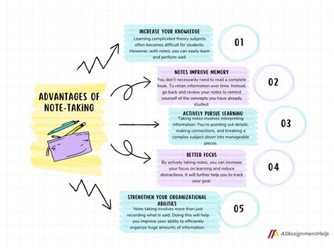 Most Effective Note Taking Methods AllAssignmentHelp