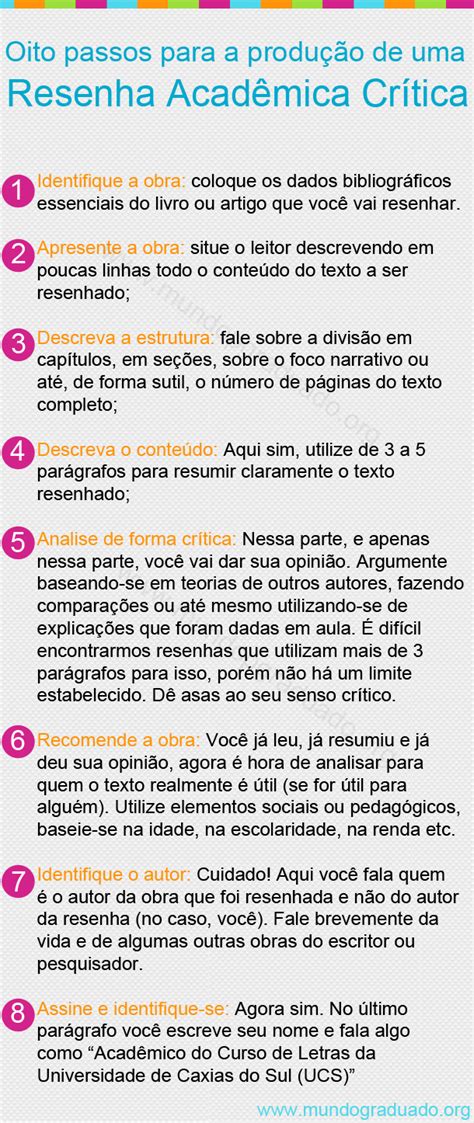 O que é uma resenha descritiva Mundo Graduado
