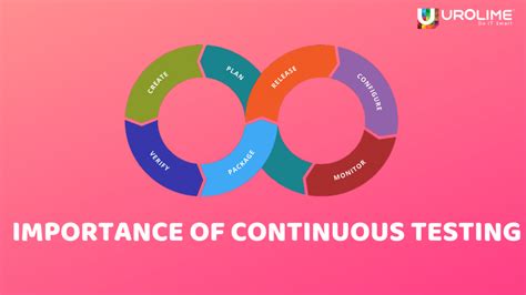 importance of continuous testing