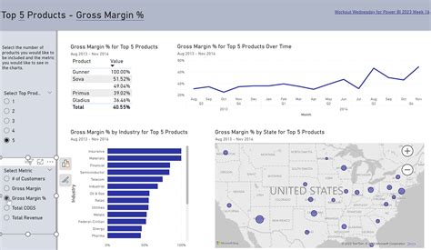 How To Use The New Dynamic Format Strings For Measures In Power BI