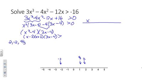 graphing and solving nonlinear inequalities youtube