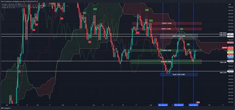 OANDA XAUUSD Chart Image By VinnY S TradingView