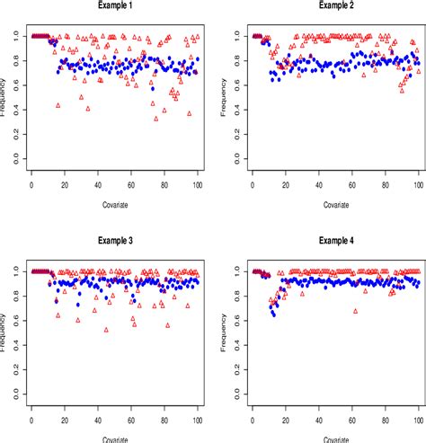 [pdf] adaptive lasso for sparse high dimensional regression models semantic scholar
