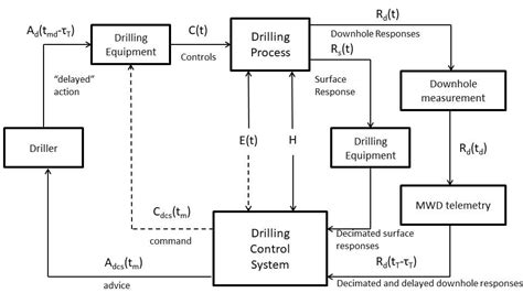 what is automated drilling a look into the benefits and practices technical articles