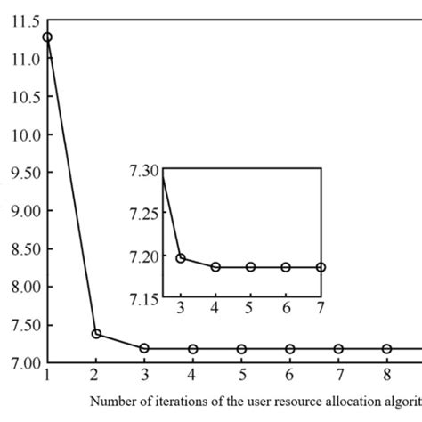convergence of continuous convex approximation algorithm download scientific diagram
