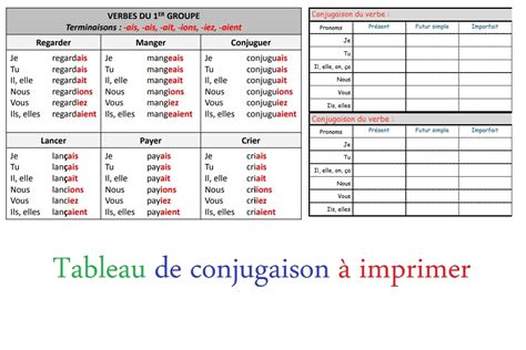 Tableaux De Conjugaison Tableau Conjugaison Conjugaison Conjugaison