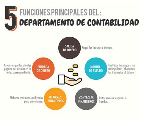 Funciones De Un Administrativo Contable Recipes