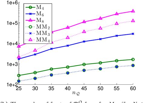 figure 2 from a realizability preserving discontinuous galerkin scheme for entropy based moment