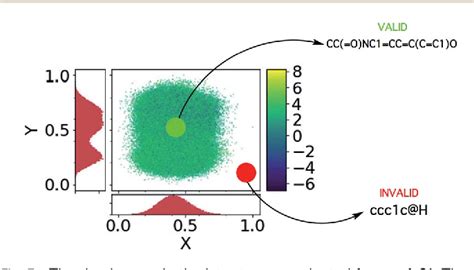 figure 2 from constrained bayesian optimization for automatic chemical design using variational
