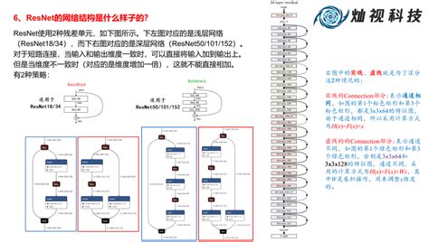 部署教程 ResNet原理 PyTorch复现 ONNX TensorRT int8量化部署 CSDN博客