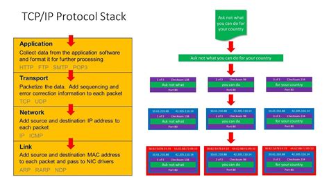 What Is A Networking Stack