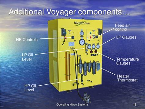 PPT Operating Nitrox Membrane Systems PowerPoint Presentation Free