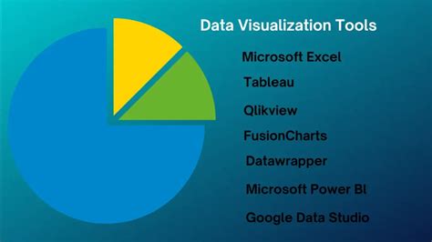 What Is Data Visualization Definition Examples And Data