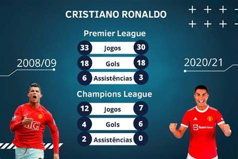 Quantos gols Cristiano Ronaldo já fez na carreira