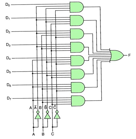 what is multiplexer and de multiplexer types and its applications