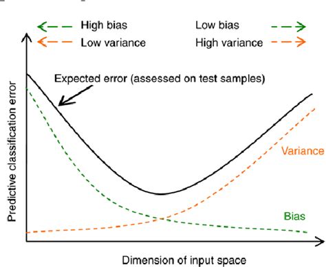 figure 1 1 from statistical inference for structural models in high dimension sparse