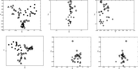 figure 1 from a comparison of generalized linear discriminant analysis algorithms semantic scholar