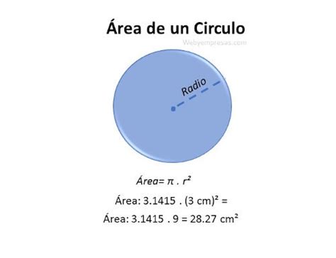 4 Pasos para Realizar un Diagrama de Flujo del Cálculo del Área de un