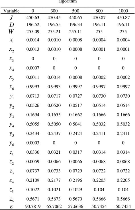 table 4 from a novel real coded quantum inspired genetic algorithm and its application in data