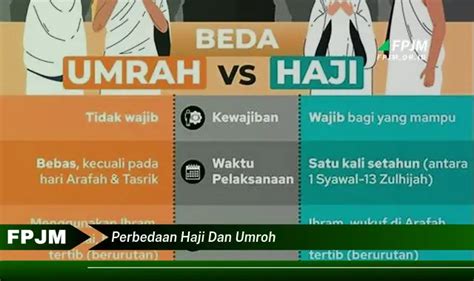 Intip 7 Hal Penting Perbedaan Haji Dan Umroh Yang Wajib Kamu Tahu