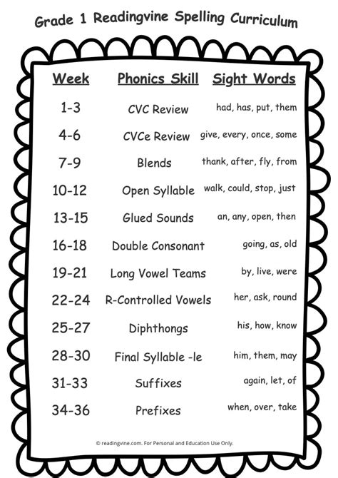 St Grade Spelling Words Free Printable Week List Worksheets