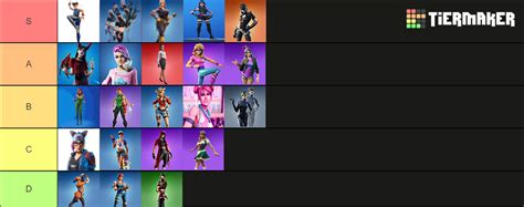Thicc Fortnite Skins Tier List Ultimate Ranking TopTierList